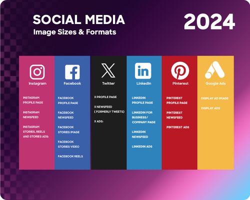 The Complete Guide to Social Media Image Sizes & Formats for 2024